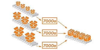 3M-Matic™ Case Sealers | 3M
